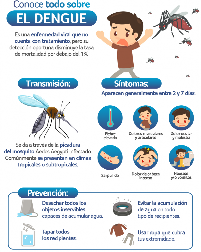 Descarte de Dengue - Pruebas Genéticas - Laboratorio Clínico - Medicina Ocupacional